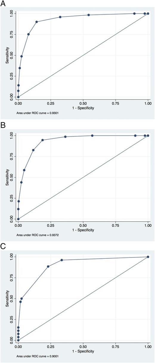 A Novel Icterometer for Hyperbilirubinemia Screening in Low-Resource ...