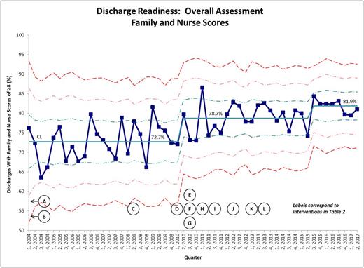 Preparing for Discharge From the Neonatal Intensive Care Unit ...