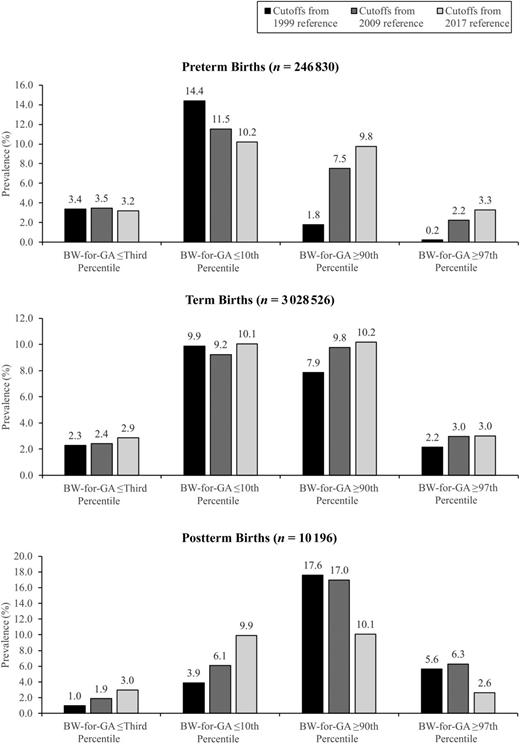 A 2017 US Reference for Singleton Birth Weight Percentiles Using ...