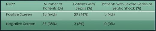 Using modified sepsis criteria to improve specificity of standardized ...