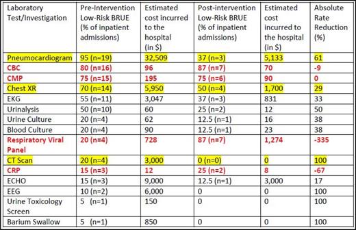 Implementation of the new BRUE (Brief Resolved Unexplained Event ...