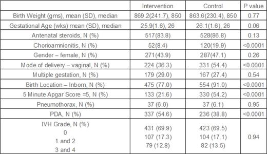Midline Head Positioning for Prevention of Intraventricular Hemorrhage ...