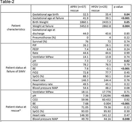 Neonatal Airway pressure release ventilation | Pediatrics | American ...