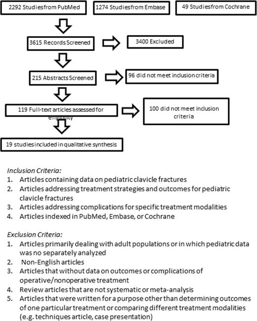 Operative Versus Nonoperative Treatment of Pediatric and Adolescent ...