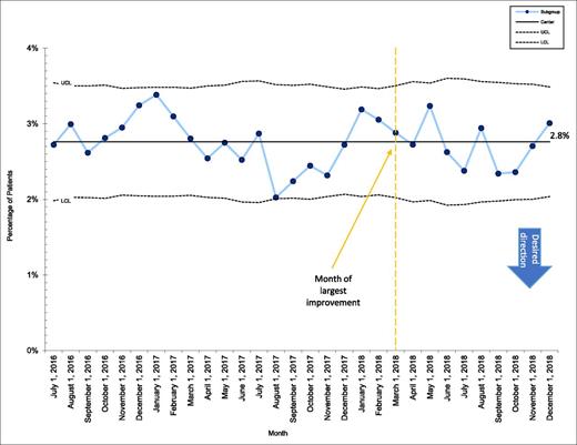 A Discharge Vital Sign Documentation Improvement Initiative In The A Discharge Vital Sign Documentation Improvement Initiative In The