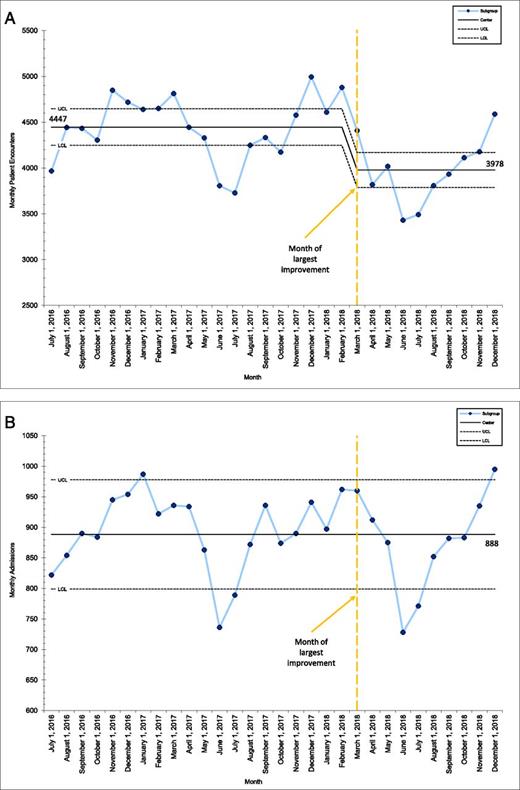 A Discharge Vital Sign Documentation Improvement Initiative In The A Discharge Vital Sign Documentation Improvement Initiative In The