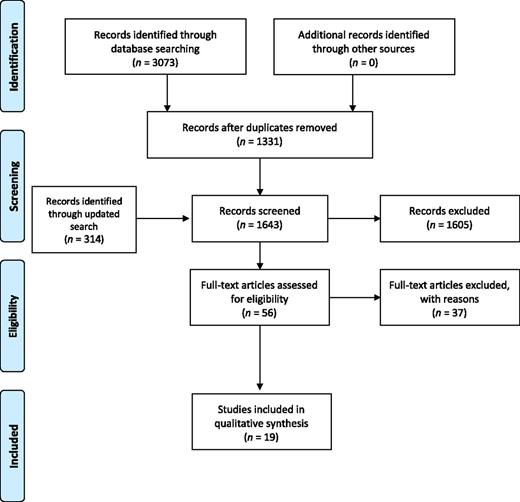 Efficacy and Effectiveness of the PCV-10 and PCV-13 Vaccines Against ...