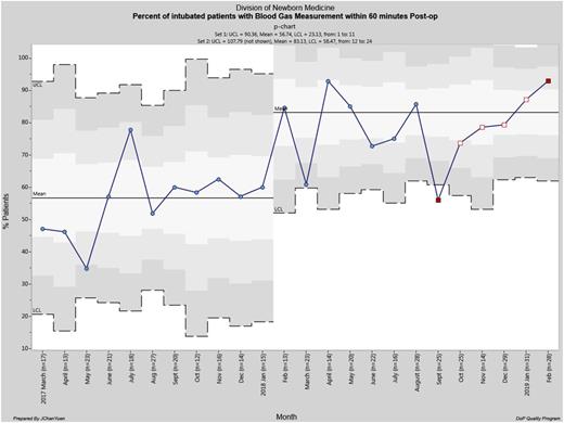 Utilization of a peri-operative standardized IPASS handoff tool to ...
