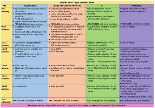 Implementation of a Team-Based Golden Hour Quality Initiative to Reduce ...
