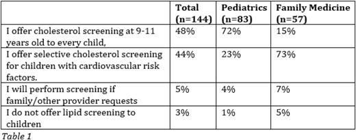 Pediatric dyslipidemia screening by pediatricians and family medicine ...