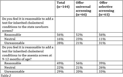 Pediatric dyslipidemia screening by pediatricians and family medicine ...