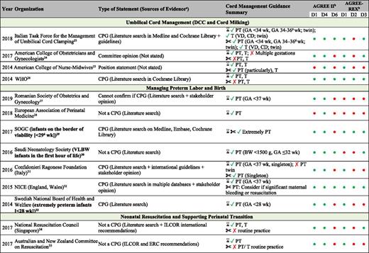 Guidelines on Deferred Cord Clamping and Cord Milking: A Systematic ...