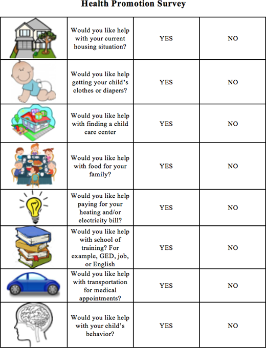 Development of a Screening Tool for Social Determinants of Health at a ...