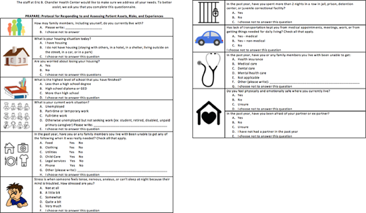Development of a Screening Tool for Social Determinants of Health at a ...