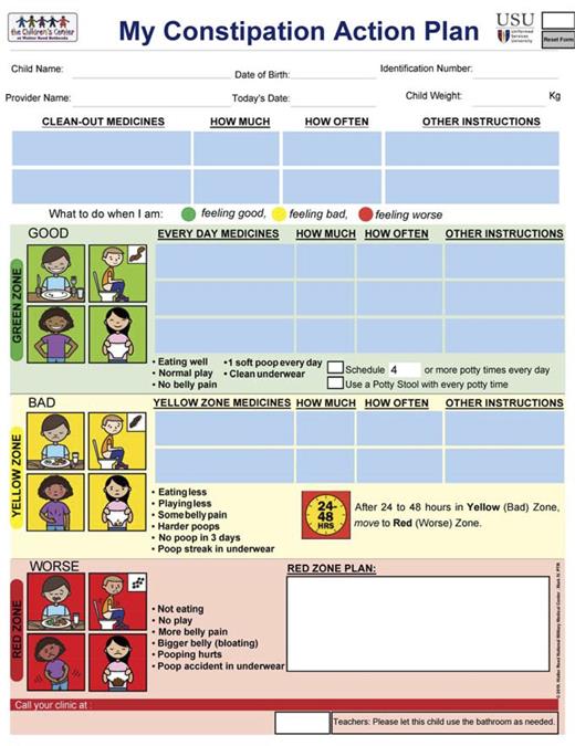 Design and Validation Of A Pediatric Constipation Action Plan With ...