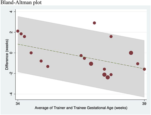 Training the Dubowitz Gestational Age Assessment in Low- and Middle ...