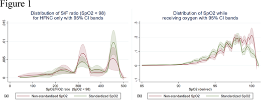 Standardized HFNC Protocol for Bronchiolitis with Lower Targeted SpO2 ...