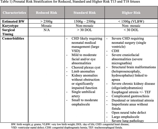 Multidisciplinary Guideline For Trisomy 13 And 18 Neonatal Care ...