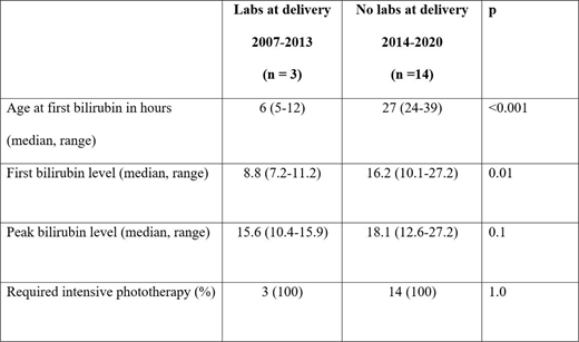 Should We Screen Cord Blood For ABO Incompatibility? | Pediatrics ...