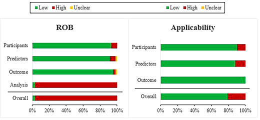 Prognostic Models Predicting Mortality in Preterm Infants: Systematic ...