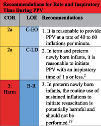 Part 5: Neonatal Resuscitation 2020 American Heart Association ...