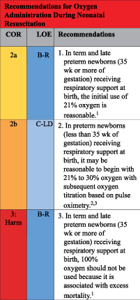 Part 5: Neonatal Resuscitation 2020 American Heart Association ...