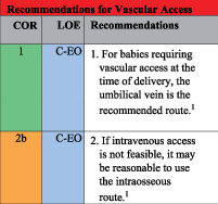 Part 5: Neonatal Resuscitation 2020 American Heart Association ...