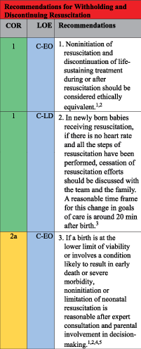 Part 5: Neonatal Resuscitation 2020 American Heart Association ...