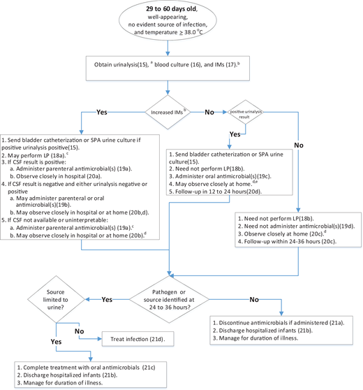 Clinical Practice Guideline: Evaluation and Management of Well ...