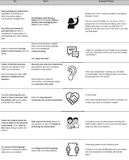 Communication Strategies for Patients Who Are Nonverbal | Pediatrics ...