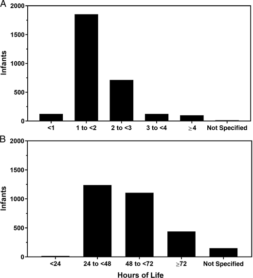 Newborn Pulse Oximetry for Infants Born Out-of-Hospital | Pediatrics ...