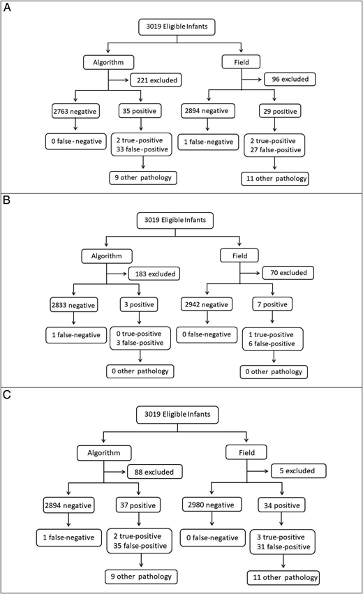 Newborn Pulse Oximetry for Infants Born Out-of-Hospital | Pediatrics ...