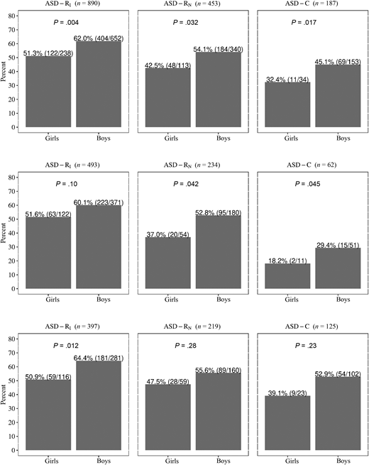 IQ in Autism Spectrum Disorder: A Population-Based Birth Cohort Study ...