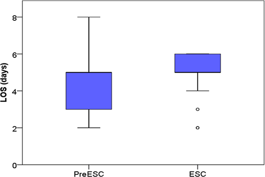 Comparison Between Finnegan Scores and Eat Sleep Console Method for ...