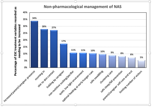 Comparison Between Finnegan Scores and Eat Sleep Console Method for ...
