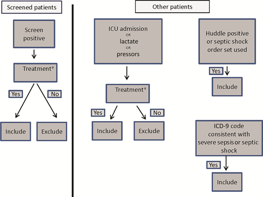 Pediatric Septic Shock Collaborative Improves Emergency Department ...