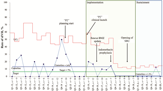 Reduction of Severe Intraventricular Hemorrhage in Preterm Infants: A ...