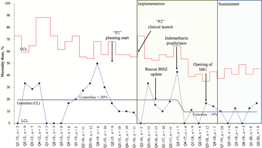 Reduction of Severe Intraventricular Hemorrhage in Preterm Infants: A ...