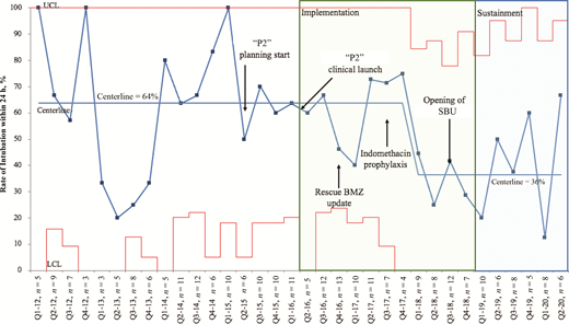 Reduction of Severe Intraventricular Hemorrhage in Preterm Infants: A ...