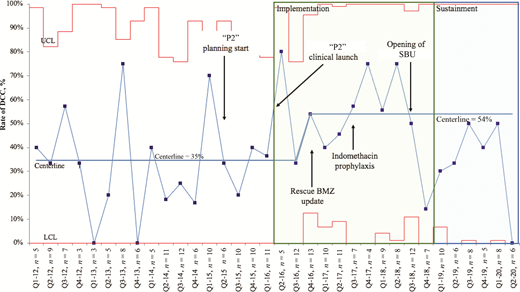 Reduction of Severe Intraventricular Hemorrhage in Preterm Infants: A ...