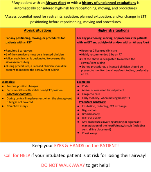 Reducing Pediatric Unplanned Extubation Across Multiple ICUs Using ...
