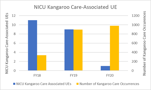 Reducing Pediatric Unplanned Extubation Across Multiple ICUs Using ...