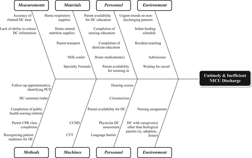 Improving the Timeliness and Efficiency of Discharge From the NICU ...
