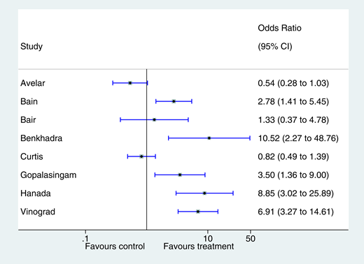 Ultrasound for Pediatric Peripheral Intravenous Catheter Insertion: A ...