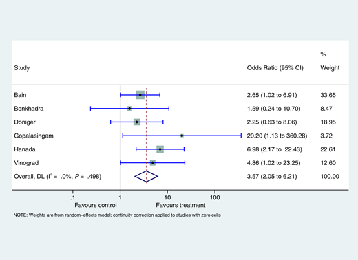Ultrasound for Pediatric Peripheral Intravenous Catheter Insertion: A ...