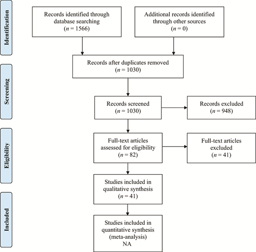 Parental Depression Screening in Pediatric Health Care Settings: A ...
