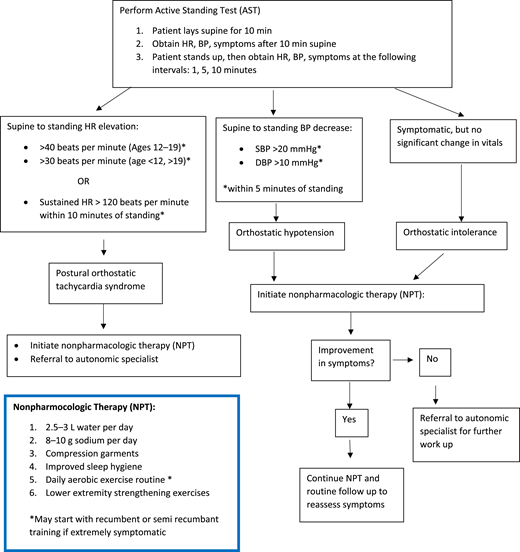 Ongoing Dizziness Following Acute COVID-19 Infection: A Single Center ...