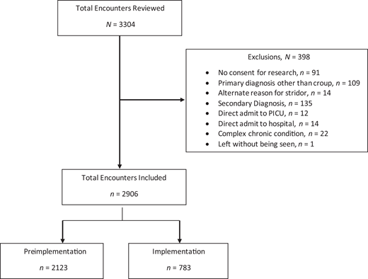 Use of a Clinical Guideline and Orderset to Reduce Hospital Admissions ...