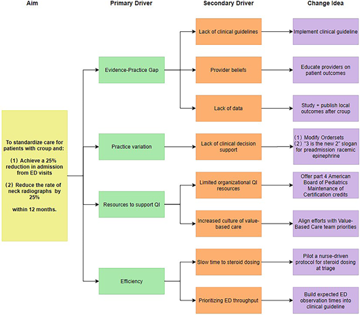 Use of a Clinical Guideline and Orderset to Reduce Hospital Admissions ...