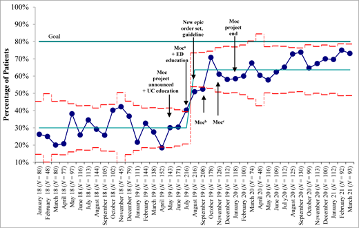 Optimizing Antibiotic Treatment of Skin Infections in Pediatric ...